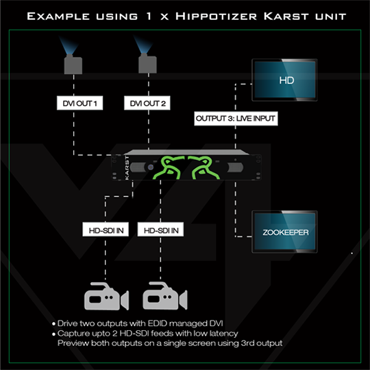 HIPPOTIZER KARST green-hippo-hippotizer-karst-media-server
